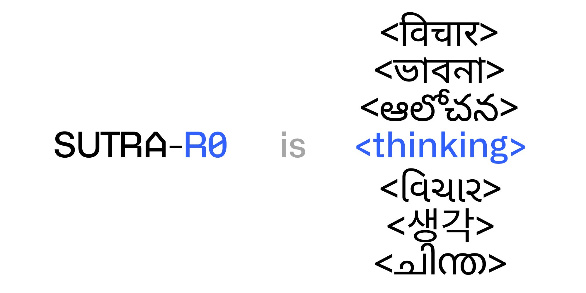 TWO AI, DeepSeek-R1 ve OpenAI-01-mini’yi Geride Bırakan SUTRA-R0’ı ...